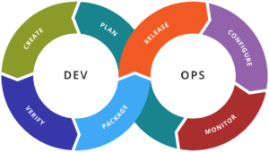 Intégrer et déployer en continu avec DevOps, certification EXIN DevOps ...