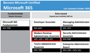 MD-100-101 - Microsoft 365 Certified - Modern Desktop Associate - ISEIG ...