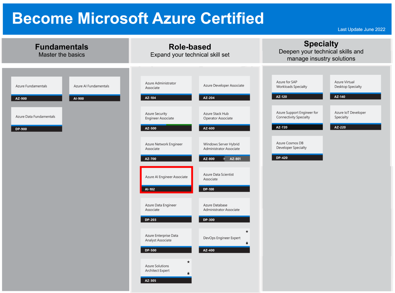 AI-102 - Designing and Implementing a Microsoft Azure AI Solution ...